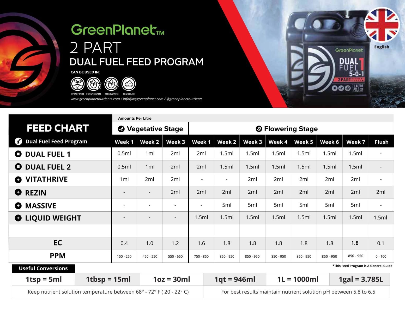 Green Planet Dual Fuel - 2 x 20L Set | Hydro Experts