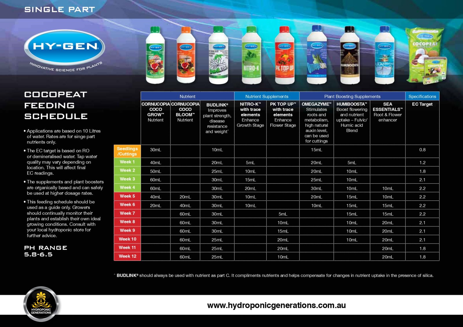 Hy-Gen Cornucopia Coco Grow - 1L 5L | 1-Part Grow Base Nutrient